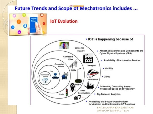 ME8791-Mechatronics introduction,systems and emerging areas | PDF ...