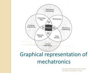 ME8791-Mechatronics introduction,systems and emerging areas | PDF
