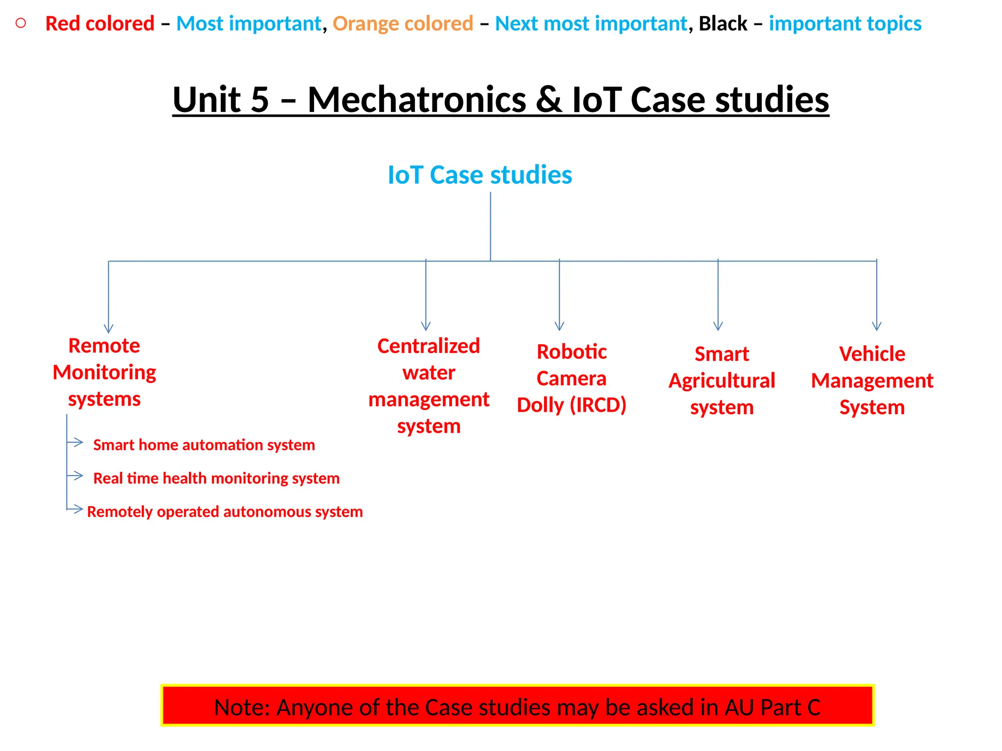 Mechatronics & IOT Unit split up - Slideshare.pptx