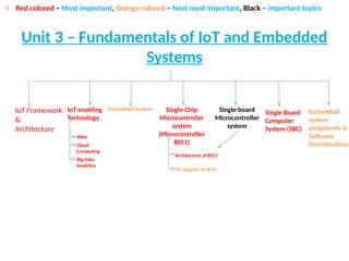 Mechatronics & IOT Unit split up - Slideshare.pptx