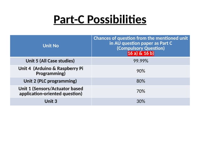 Mechatronics & IOT Unit split up - Slideshare.pptx