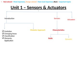 Mechatronics & IOT Unit split up - Slideshare.pptx