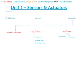 Mechatronics & IOT Unit split up - Slideshare.pptx
