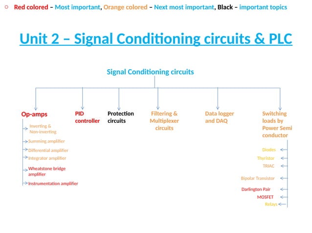 Mechatronics & IOT Unit split up - Slideshare.pptx