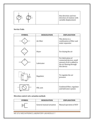 Mechatronics lab | PDF