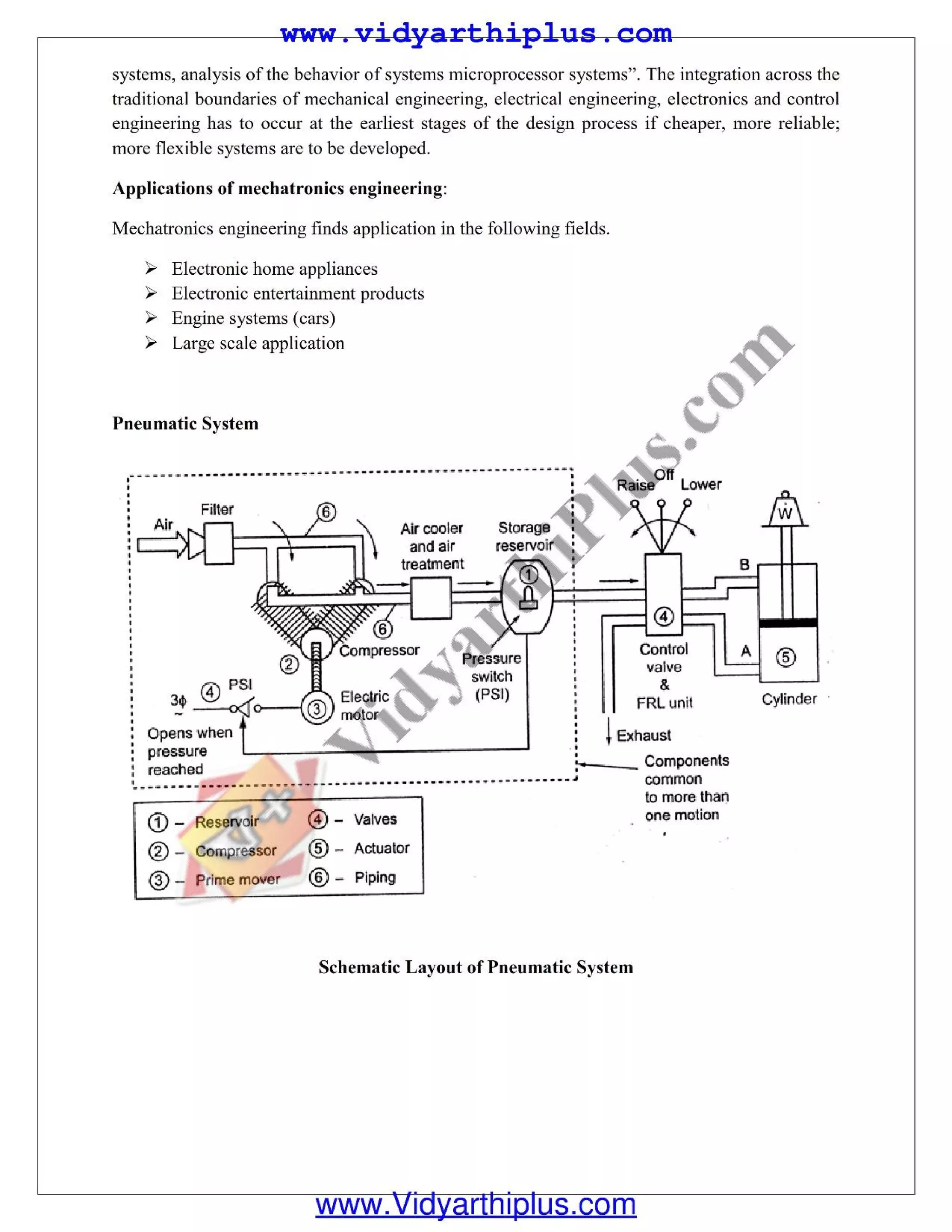 Mechatronics lab manual | PDF