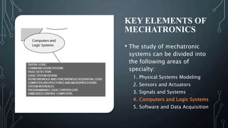 Mechatronics lec 1& 2 | PPTX