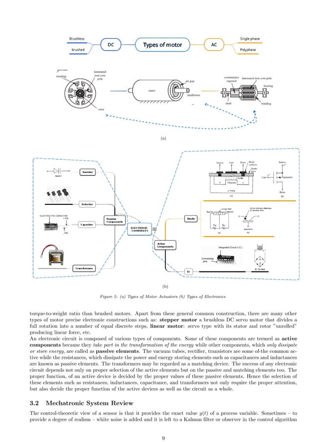 mechatronics lecture notes.pdf