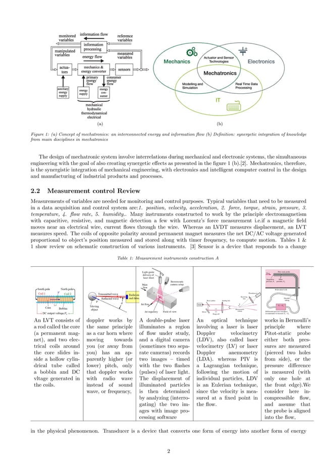 mechatronics lecture notes.pdf