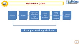 Mechatronics Introduction | PPT