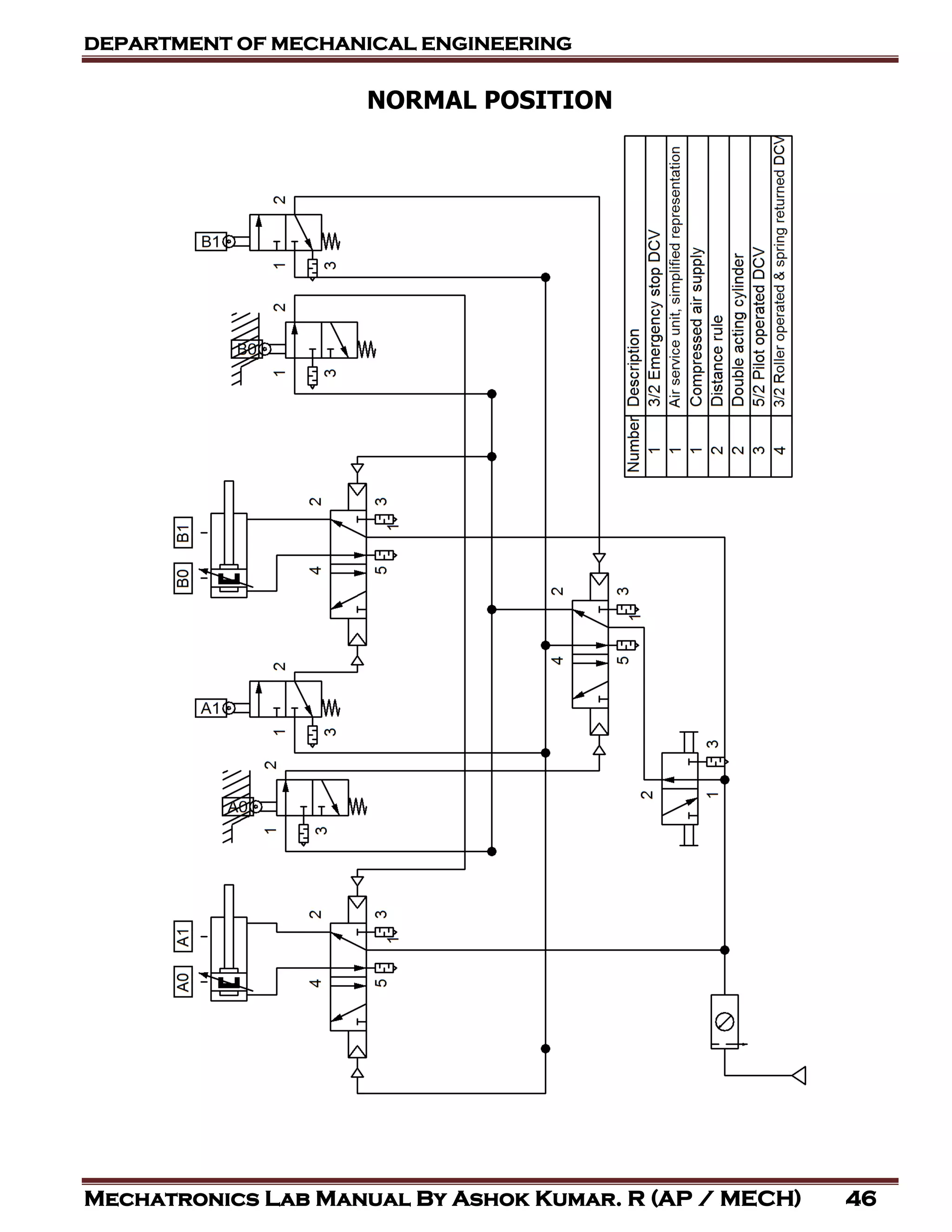 Mechatronics students manual 2013 reg updated | PDF