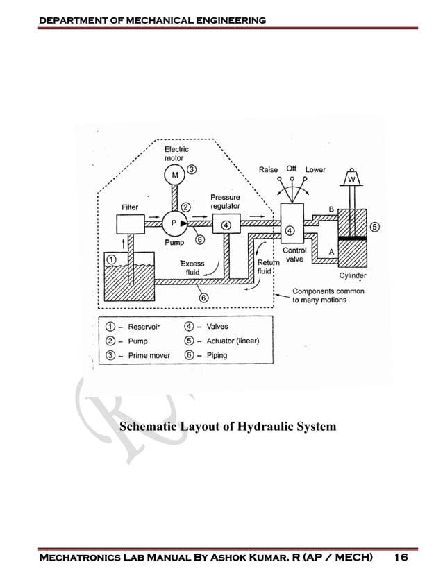 Mechatronics students manual 2013 reg updated | PDF