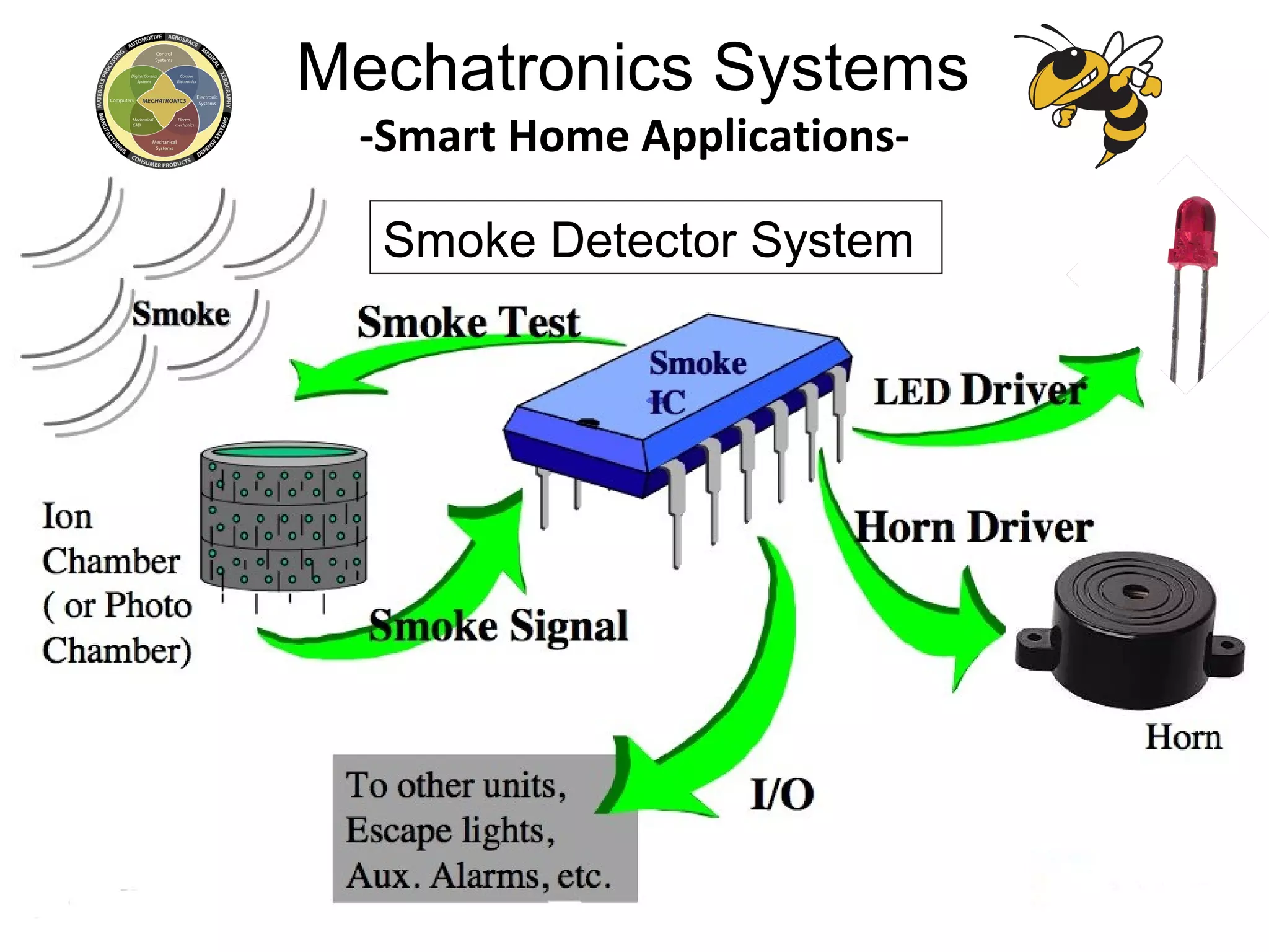 Mechatronics systems | PPT