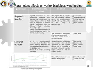 MechatronicsSystemsCaseStudytheVortexBladelessWindTurbines.pptx