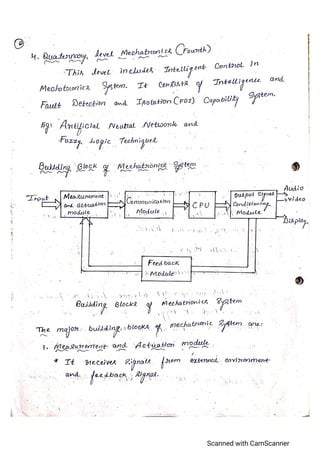 Mechatronics_Unit 1_K C KARTHIK | PDF