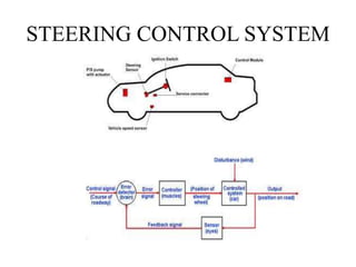 MECHATRONICS unit 1.pptx | Computer Peripherals | Computing
