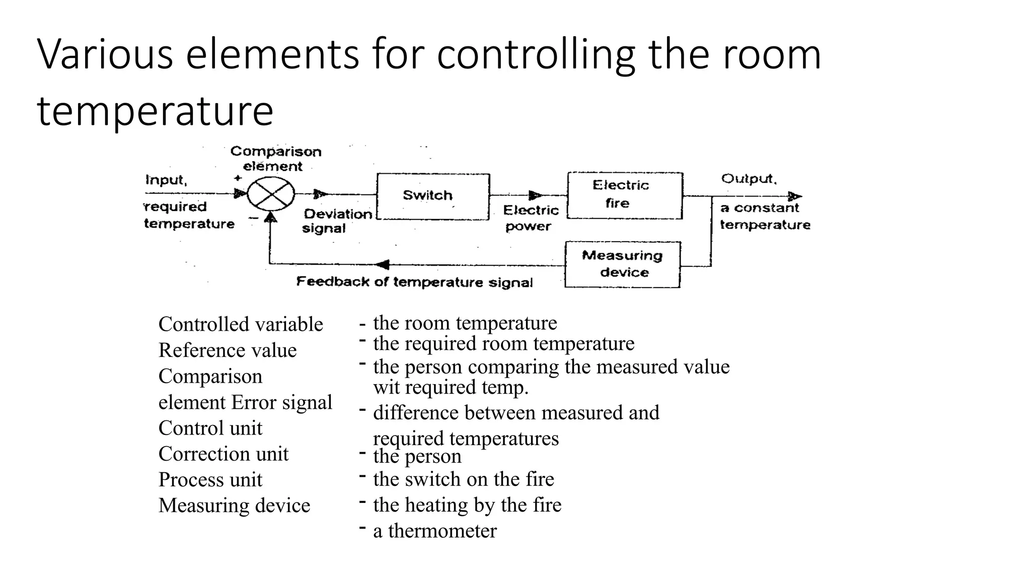 Mechatronics – Unit 1.pptx it can be used | PPTX