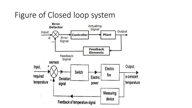 Mechatronics – Unit 1.pptx it can be used | PPTX