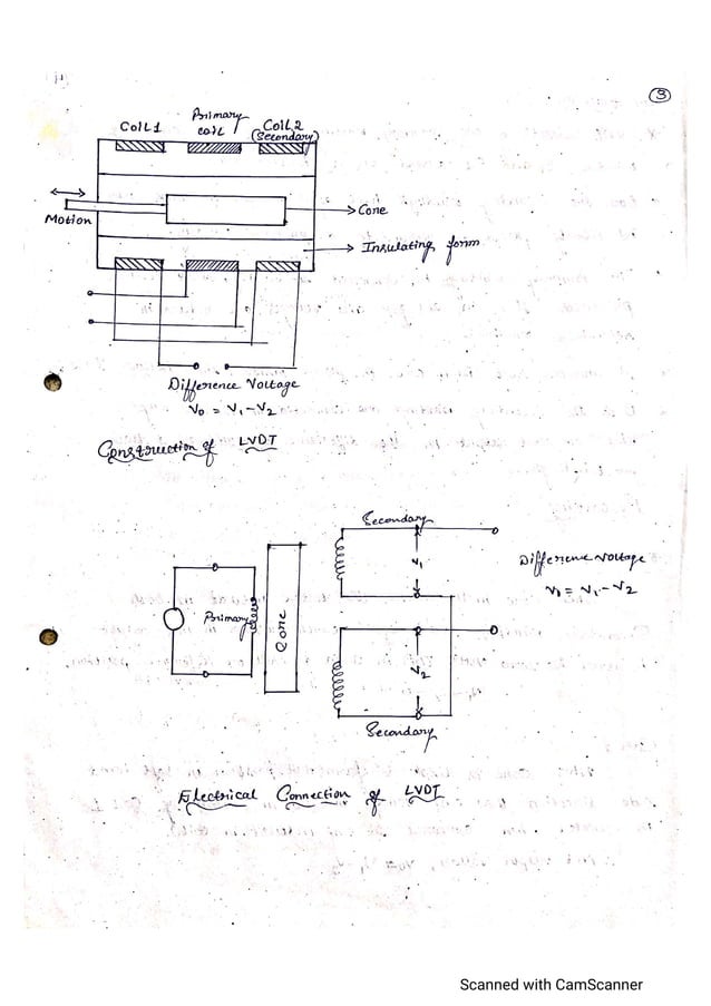 Mechatronics_Unit 2_K C KARTHIK | PDF