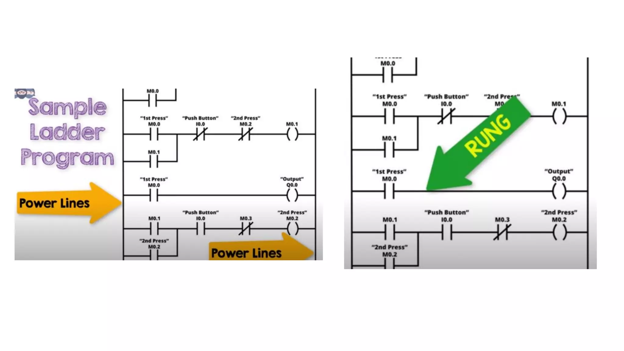 Mechatronics Programmable Logic Controllers Pdf Computing Technology And Computing