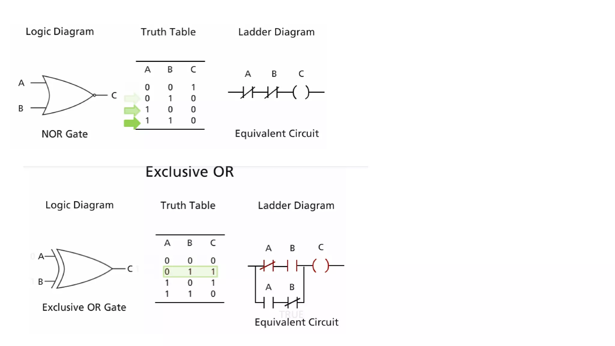 Mechatronics Programmable Logic Controllers Pdf Computing Technology And Computing