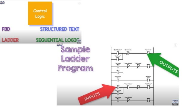 Mechatronics Programmable Logic Controllers Pdf Computing Technology And Computing