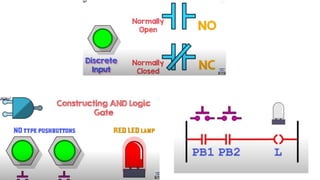 Mechatronics Programmable Logic Controllers | PDF