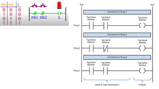 Mechatronics Programmable Logic Controllers | PDF | Computing | Technology & Computing