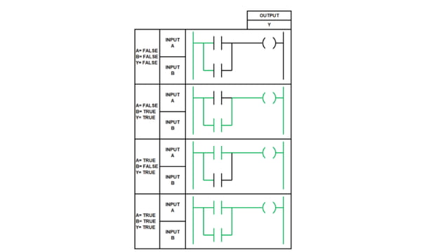 Mechatronics Programmable Logic Controllers Pdf Computing Technology And Computing