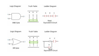 Mechatronics Programmable Logic Controllers | PDF | Computing | Technology & Computing