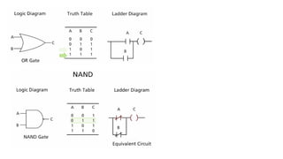 Mechatronics Programmable Logic Controllers | PDF | Computing | Technology & Computing