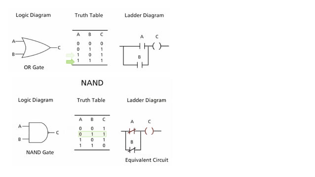 Mechatronics Programmable Logic Controllers Pdf Computing Technology And Computing