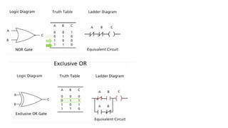 Mechatronics Programmable Logic Controllers | PDF