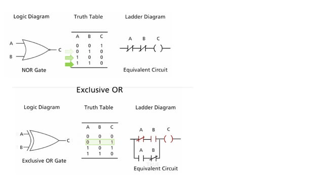 Mechatronics Programmable Logic Controllers Pdf Computing Technology And Computing