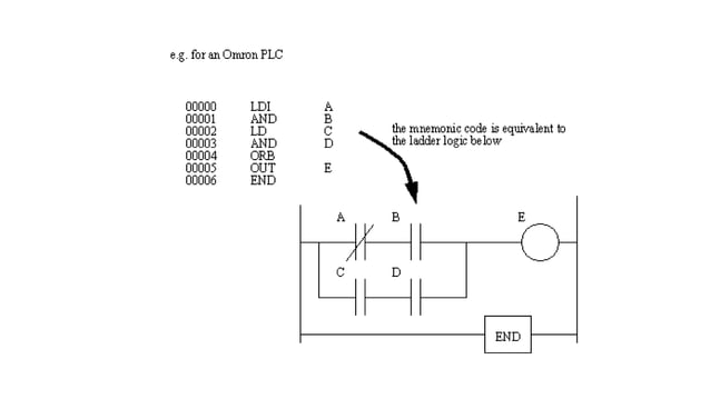 Mechatronics Programmable Logic Controllers Pdf Computing Technology And Computing