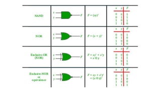 Mechatronics Programmable Logic Controllers | PDF | Computing | Technology & Computing