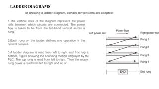 Mechatronics Programmable Logic Controllers | PDF