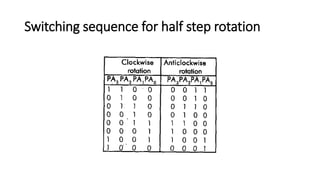 Mechatronics unit iii | PPT