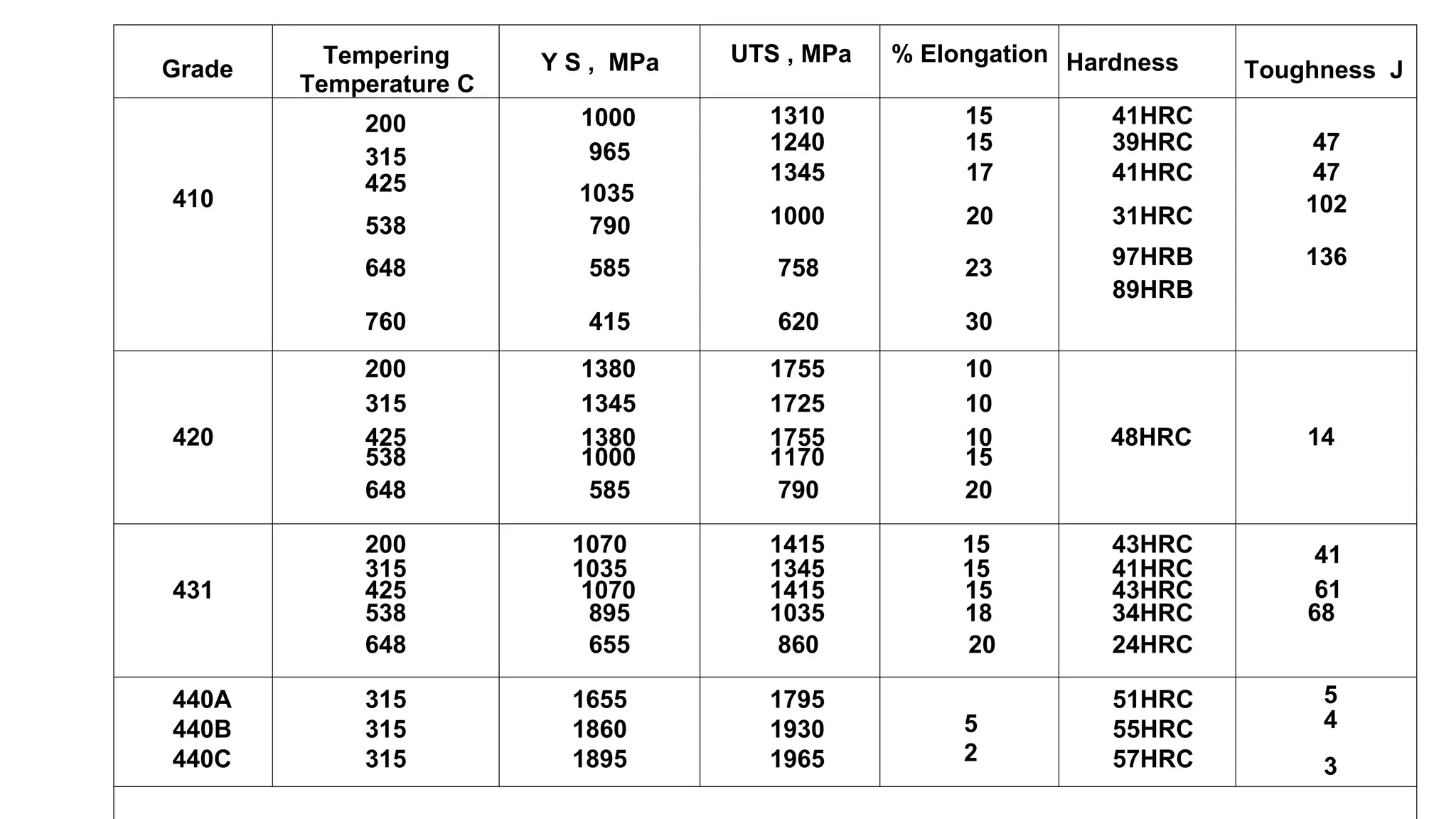 Mech Behavior of stainless steel in Metallurgy | PPTX