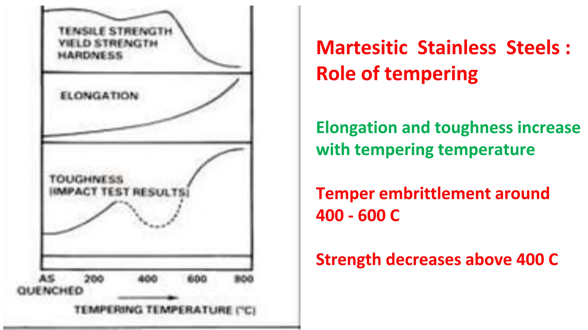 Mech Behavior of stainless steel in Metallurgy | PPTX