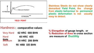 Mechanical Behaviour stainless steel (1).pptx