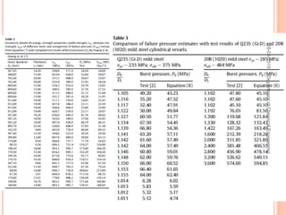 Bursting Pressure of Mild Steel Cylindrical Vessels | PPTX
