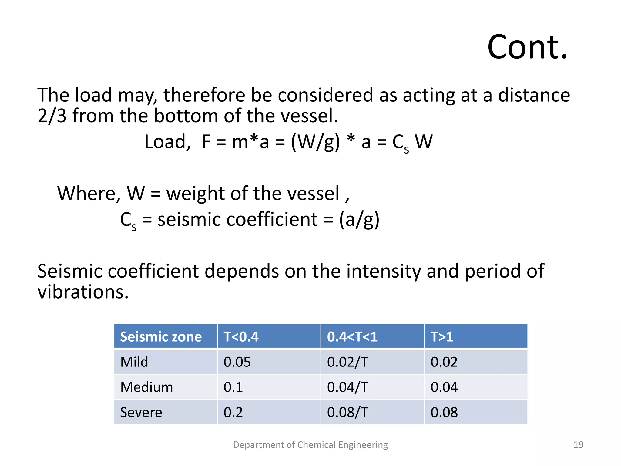 Design of Tall Vessels (Distillation columns) | PPTX