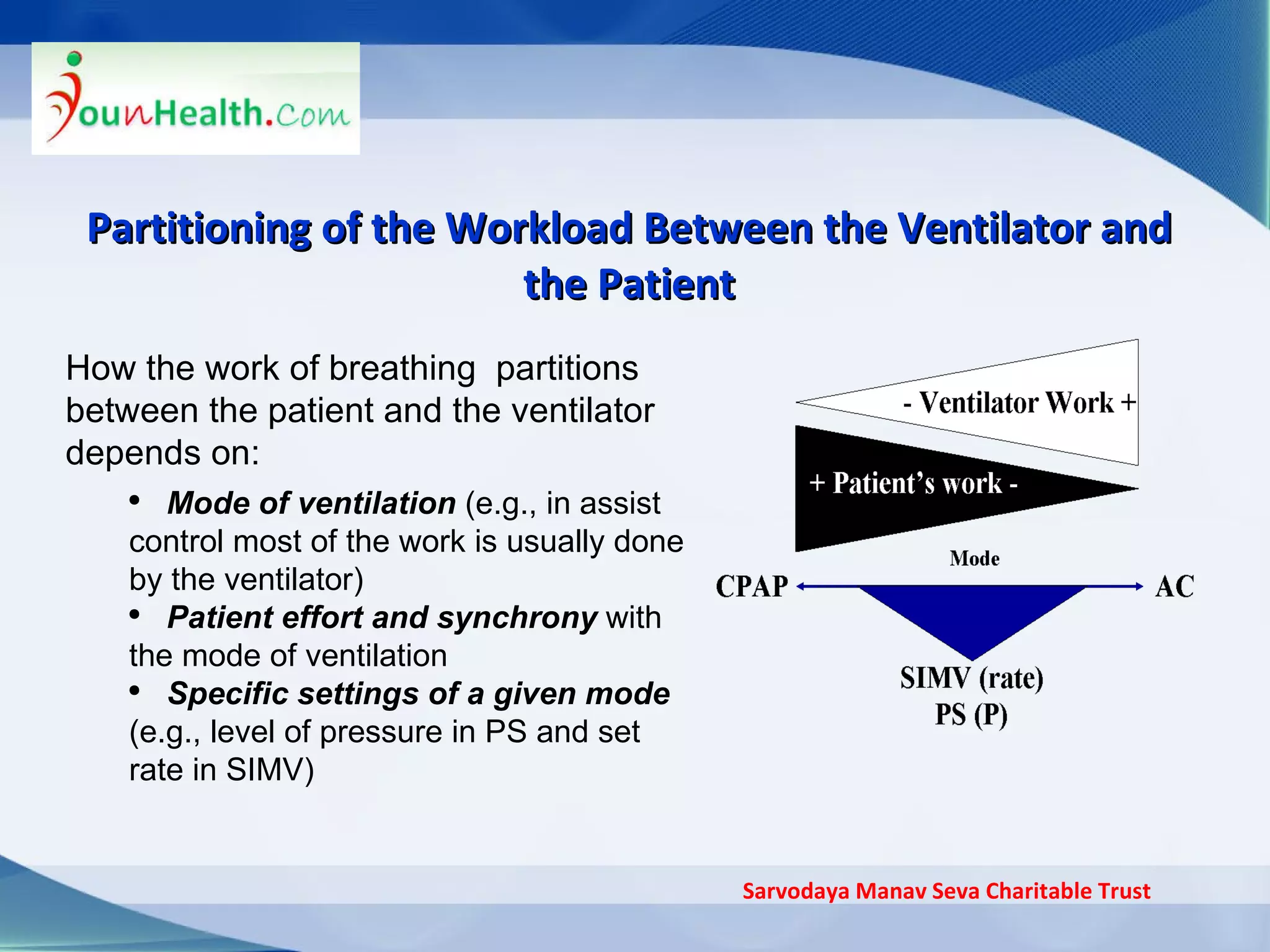 Mechenical ventilation | PPT