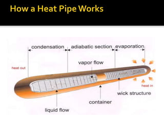Heat Pipe | PPTX