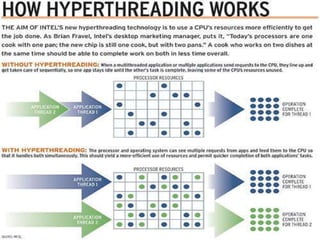 mech_Hyper_Threading_ppt[1].pptx Computer engineering | PPT