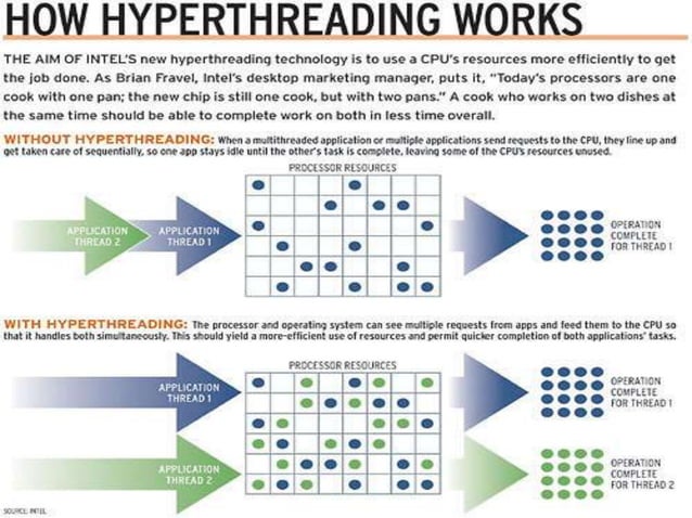 mech_Hyper_Threading_ppt[1].pptx Computer engineering | PPT