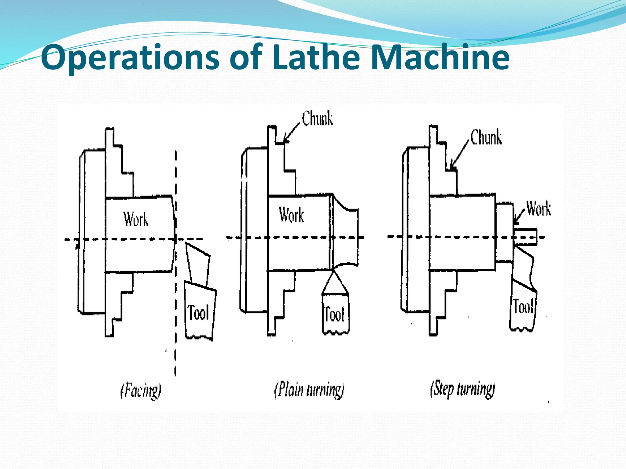 mech lathe machine ppt.pptx