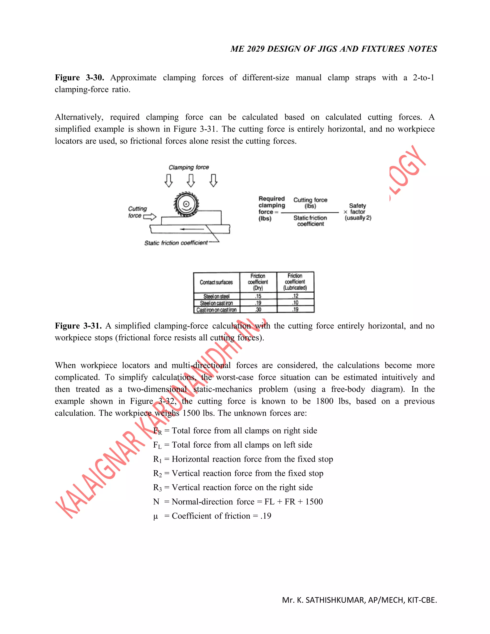 ME 2029 - DESIGN OF JIGS AND FIXTURES NOTES BY Mr.K.SATHISHKUMAR/AP ...