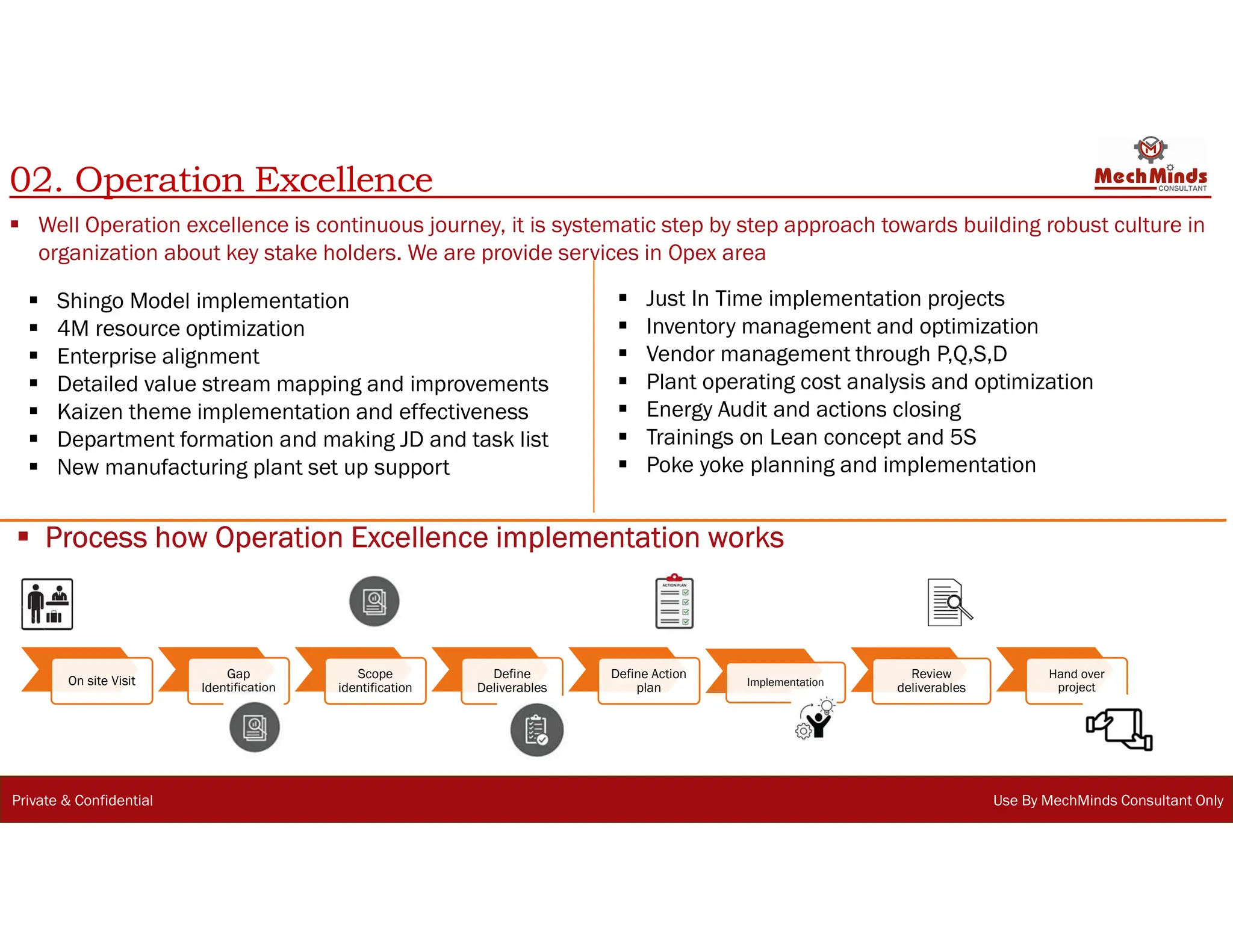 MechMinds: Leading OpEx, Lean, TPM, EH&S, and ZED Consulting Expertise ...